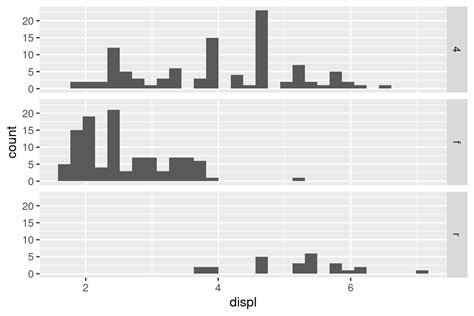 R For Data Science 2e 11 Layers