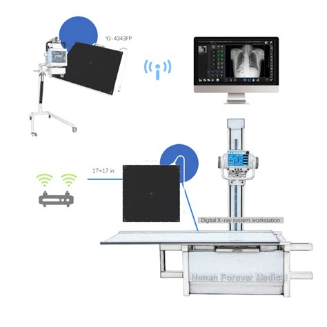 X Ray Digital Flat Panel Detector China X Ray Digital Flat Panel Detector Manufacturers