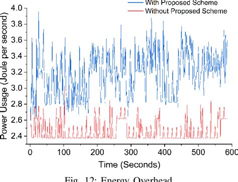 Aidpsadaptive Intrusion Detection And Prevention System For Underwater Acoustic Sensor Networks