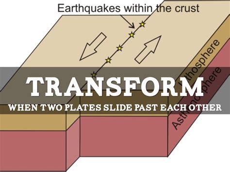 When Two Tectonic Plates Slide Past Each Other Horizontally At Gerald
