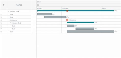 Project Chart Elements Gantt Chart Anychart Documentation