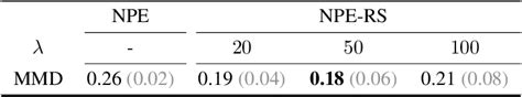 Table 3 From Learning Robust Statistics For Simulation Based Inference Under Model