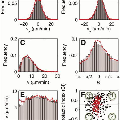 Deterministic Components Of The Langevin Equation Deterministic
