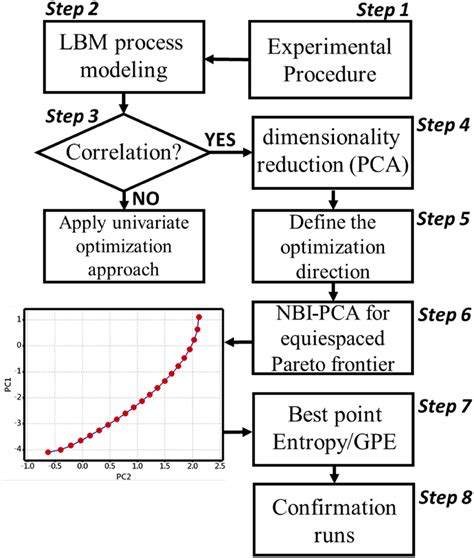 Proposed Application Flowchart Download Scientific Diagram