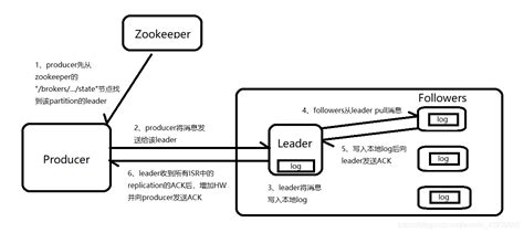 Kafka架构和工作流程深入解析kafka架构中涉及的角色及kafka的工作流程 Csdn博客