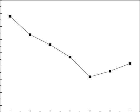 rmse value with different text length download scientific diagram