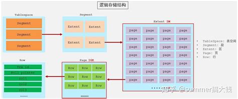 黑马MySQL笔记 知乎