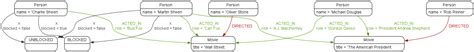 match neo4j cypher manual