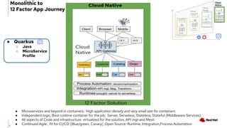 Quarkus A Next Generation Kubernetes Native Java Framework Pdf