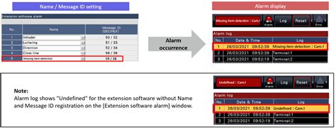 Extension Software Message IDs For TCP Alarm I PRO Products