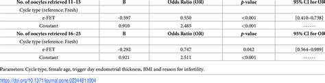 Binary Logistic Regression Model Download Scientific Diagram