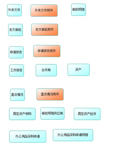 Thinkphp5开发oa办公系统 行政管理模块 Csdn博客
