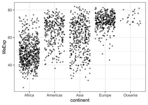 Biological Data Science With R 5 Data Visualization With Ggplot2
