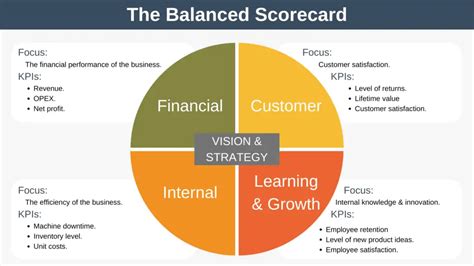 The Balanced Scorecard Expert Program Management
