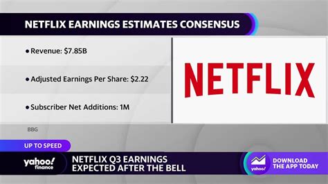 Diving Into The Faang Stock Earnings Charts