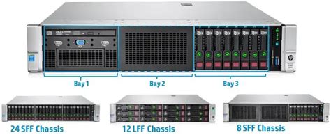 Do You Want More Compute For Your Hyper V Servers Address Your Demands