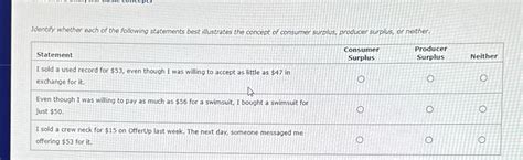 Solved Identify Whether Each Of The Following Statements Chegg