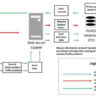 A Block Diagram Of The System S Design Download Scientific Diagram