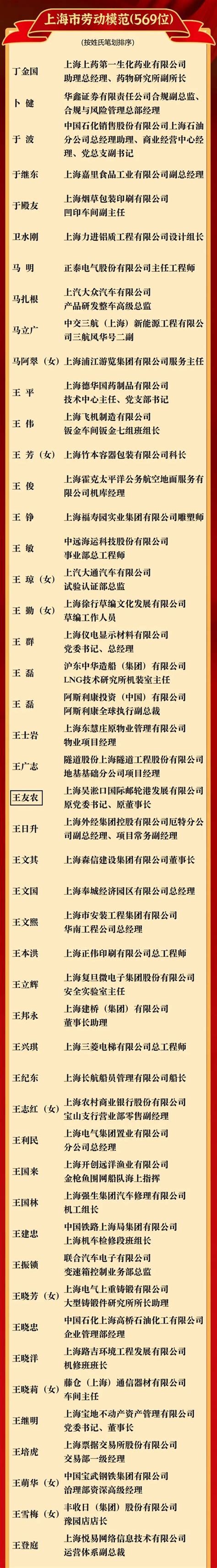 2020年上海市劳模先进工作者模范集体名单公布有你熟悉的吗 新民社会 新民网