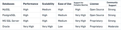 Understanding Database Types By Alex Xu