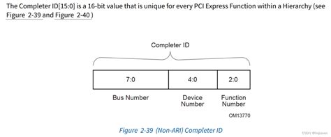 【91】pcie Header Format分类aer Header Log Csdn博客