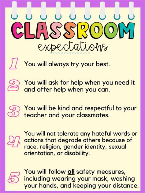Editable Classroom Expectations Poster Class Rules Bulletin Board Educational Learning