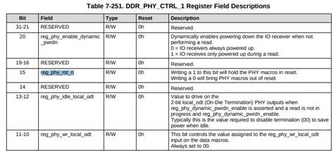 AM3352 DDR3 Reset Line Control At Bootloader Phase Processors Forum Processors TI E2E