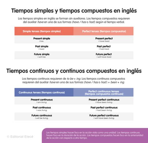 20 Ejemplos de Present Perfect Continuous en Inglés