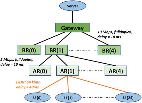 a network topology of the exercise 7 wide area network download