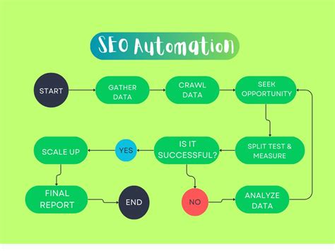 Boost Your Website With Seo Expert Guest Posting Wajahat Ali Siddiqui