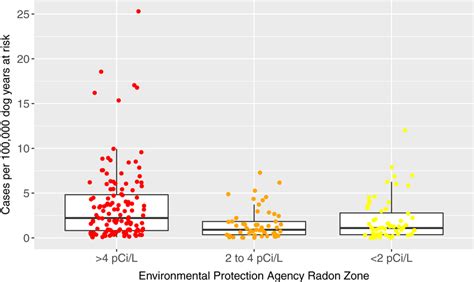 Box And Whisker Jittered Plot Representing The Incidence Of Primary Download Scientific Diagram Box And Whisker Jittered Plot Representing The Incidence Of Primary Download Scientific Diagram