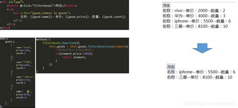 Vue Array数组操作（变异更新、替换） Csdn博客