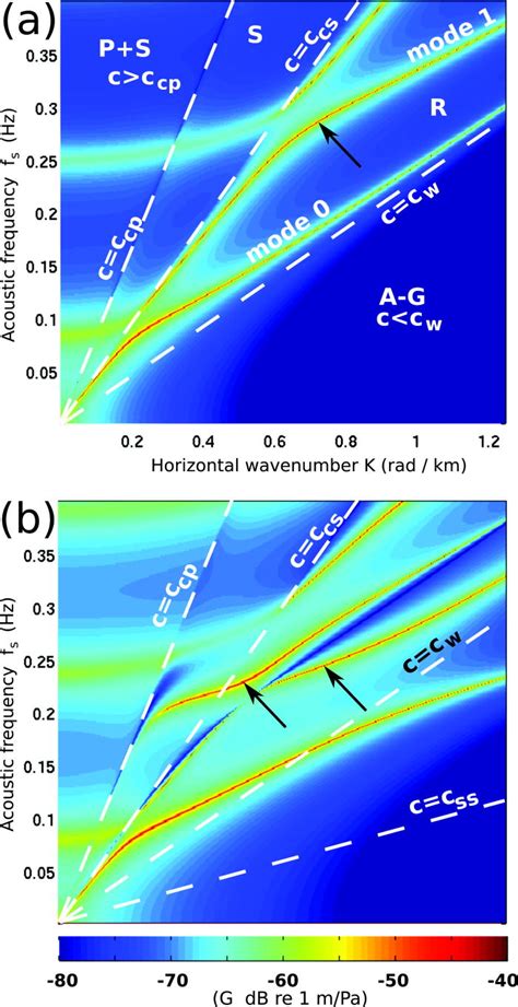 A Numerical Model For Ocean Ultra Low Frequency Noise Wave Generated