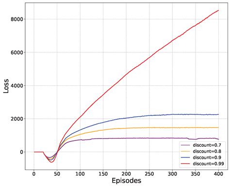 Uav Assisted Mobile Edge Computing Dynamic Trajectory Design And Resource Allocation