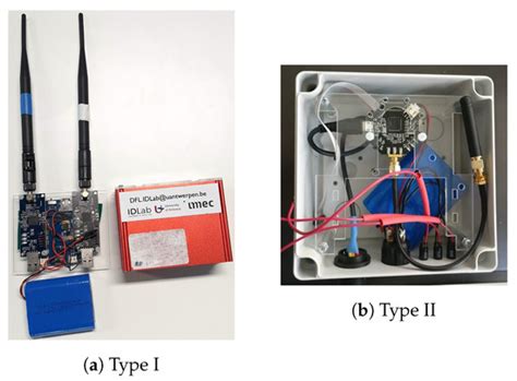 Sensors Special Issue Radio Sensing And Sensor Networks