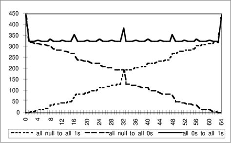 Three Sections Through The 64 Bit H IFF Landscape As Used In The
