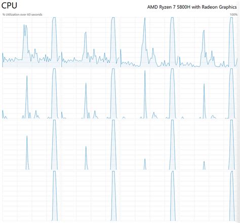 Use Clustering With NodeJS To Utilize Multi Core Processors Bitsfactory