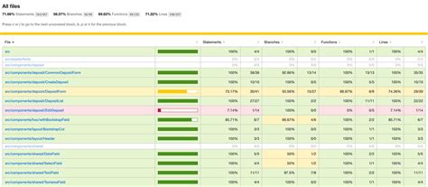 Code Coverage Of E2e Tests With Playwright By Luděk Nový Medium