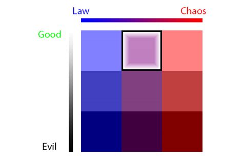 Dandd Alignment Guide Neutral Good Assorted Meeples