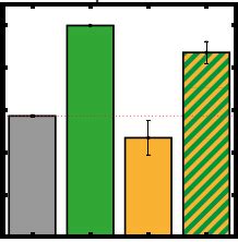 Striped Colors For E G Bar Plots In Julia Visualization Julia Programming Language