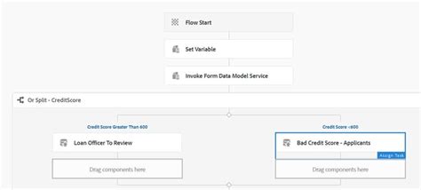Using Form Data Model Service As Step In Aem 65 Workflow Adobe Experience Manager