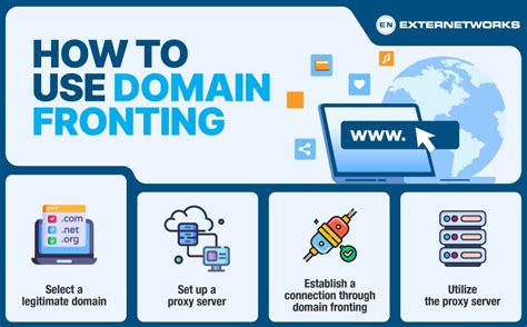 Domain Fronting Understanding The Tactics Behind Web Evasion