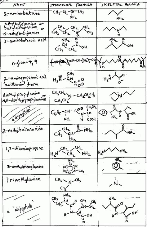 Naming Organic Compounds Worksheet Regents Chemistry