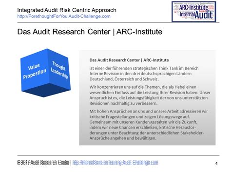 Revisionsprozess IARCA Audit Software Interne Revision Training