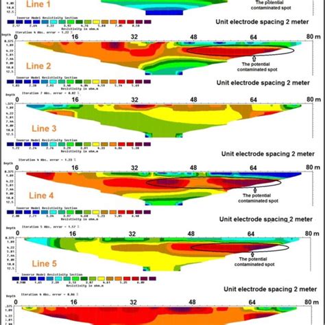 2d Electrical Resistivity Inverted Sections Shows The Location Of The Download Scientific