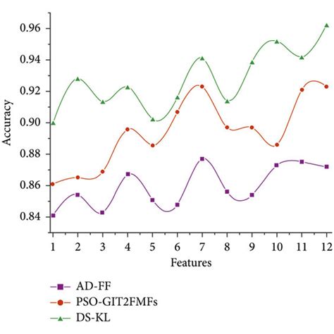 Classification Accuracy Analysis Download Scientific Diagram