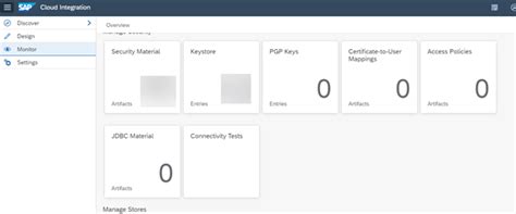 Technical Setup Guide For The Co Pin Integration Between Sap S 4hana Cloud And Sap Cloud For