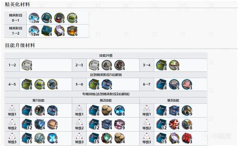 明日方舟：刷第八关最合适？怪猎刷图完全指南，助你炼金不踩坑！ 3楼猫