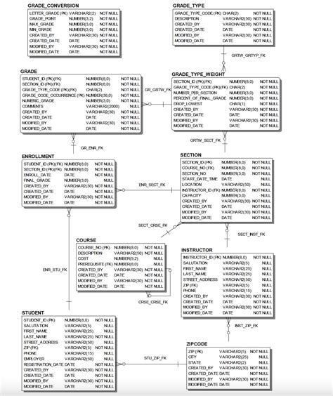 Solved Using The Uploaded ERD Below Please Provide All The Chegg Com