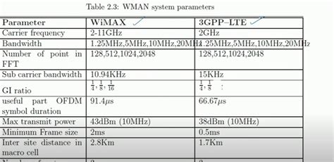 Ofdm Demodulation With A Single Mixer And Fft Forum For Electronics